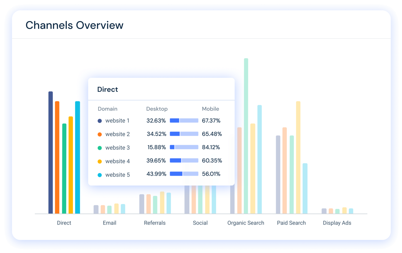 Website Traffic Checker - Analyze Websites Data For Free | Similarweb
