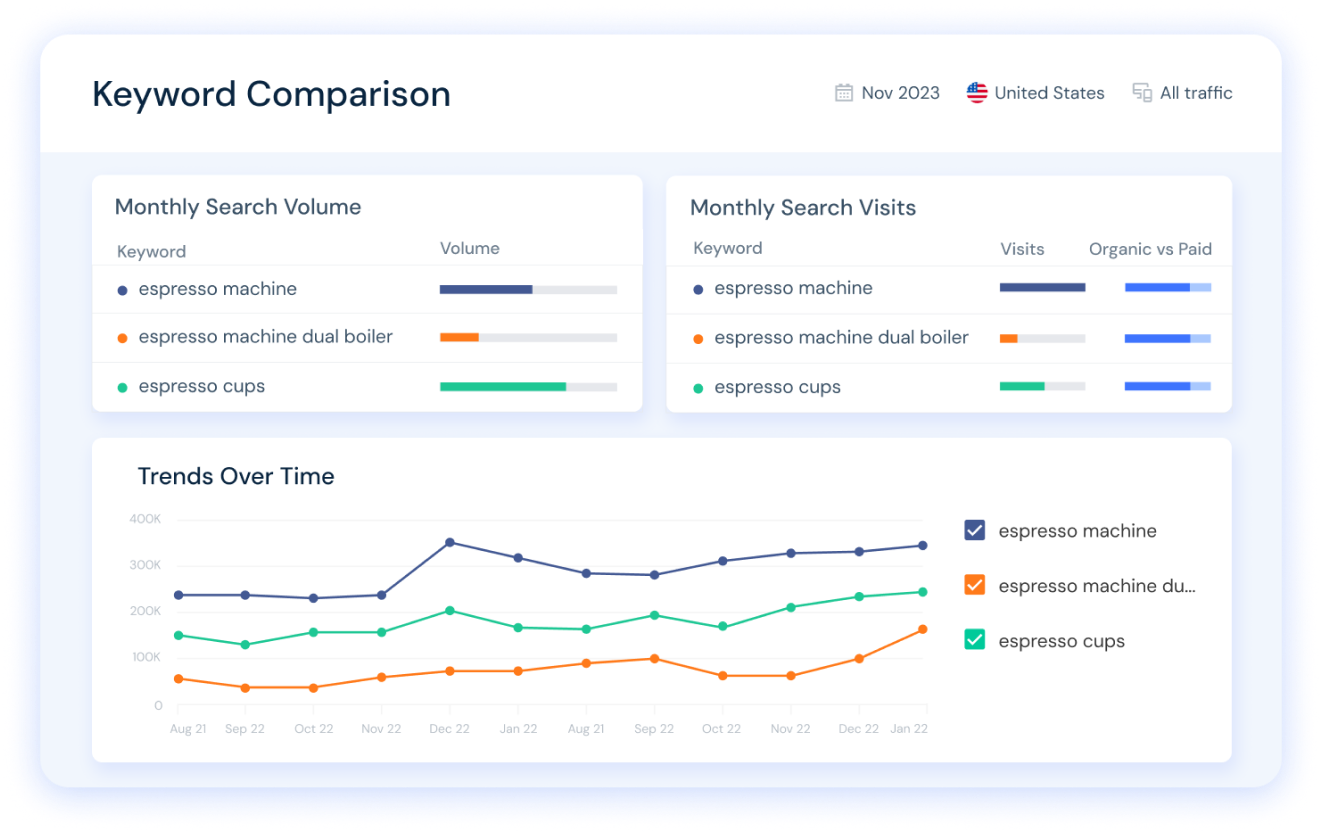 Free Keyword Generator Tool: Find Keyword Ideas For SEO | Similarweb