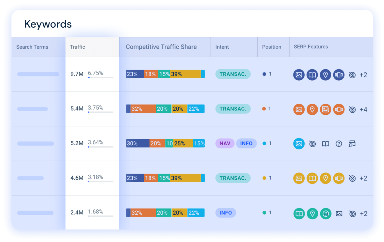 Website Traffic Checker - Analyze Websites Data For Free | Similarweb