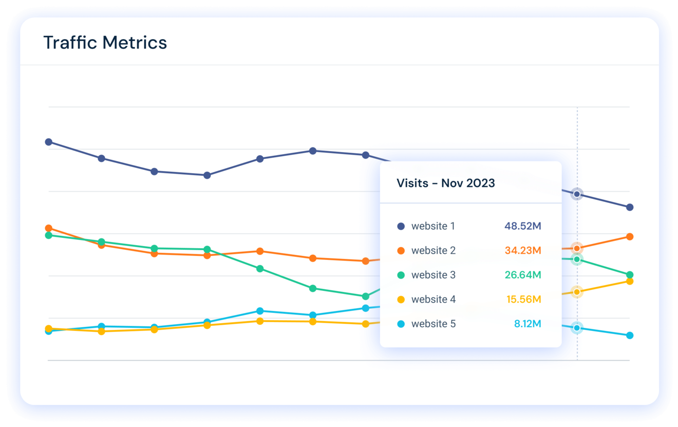 Website Traffic Checker - Free Analytics For Any Website | Similarweb